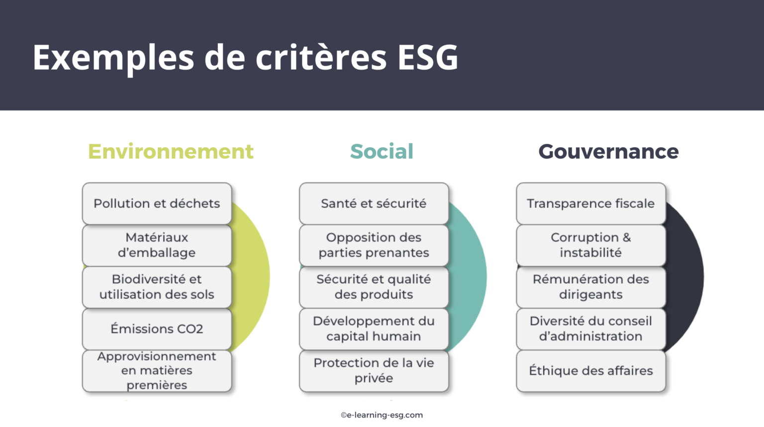 Critères ESG : définition et impact - E-Learning ESG
